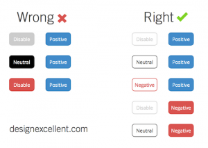 Best Practices for Buttons: The User Experience of colours - UX Design ...
