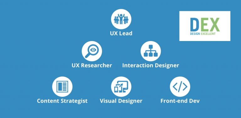 How to build the best Design Team: 6 UX roles - UX Design Course 100% ...