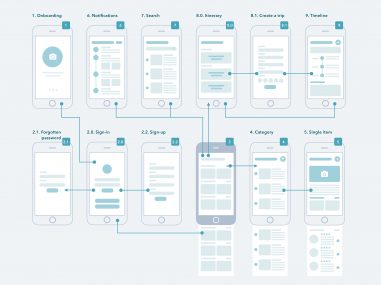 Wireframing a website in 2021: a comprehensive guide - UX Design Course ...