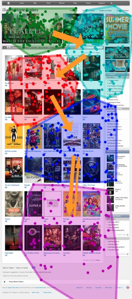 Eye-tracking: a comprehensive guide - UX Design Course 100% Online with ...
